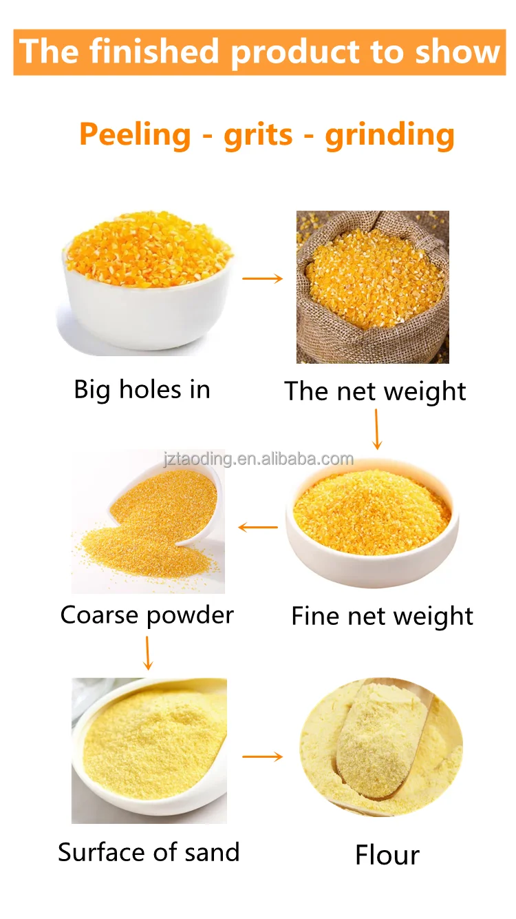 Cassava Grating Machine Grinder Corn Milling Machine Grinder Corn ...