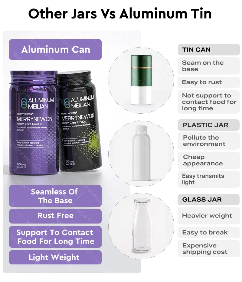 Customized Logo Metal Packaging Tin Can Boxes For Medicine Supplement ...