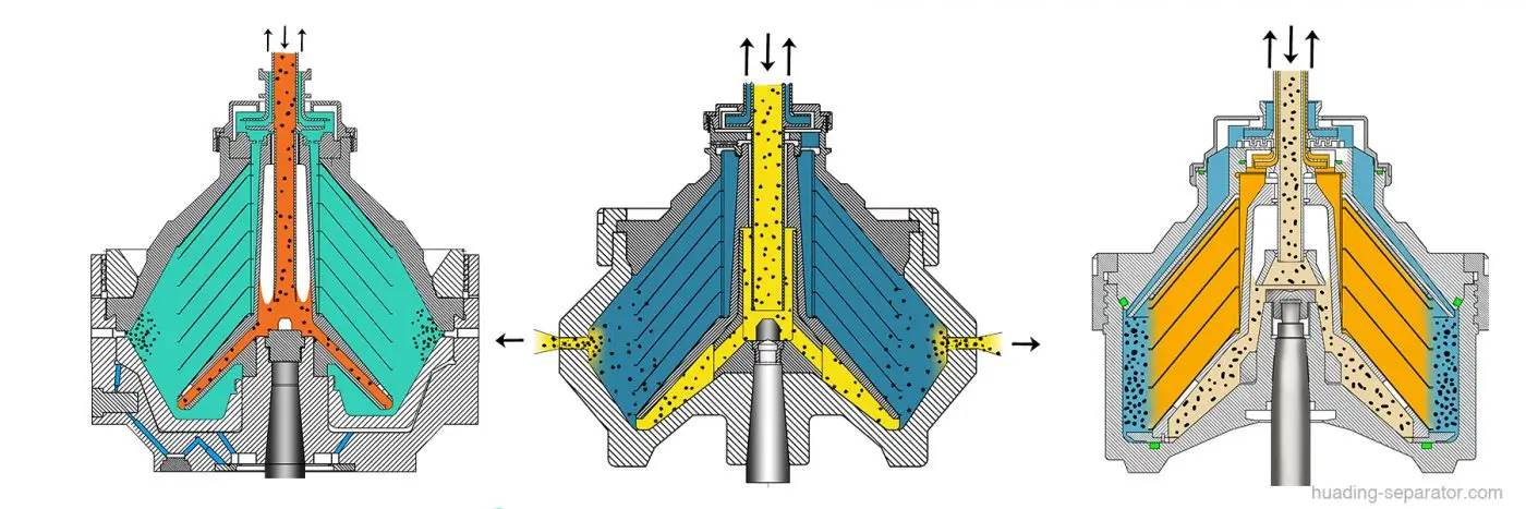 Industrial Separator for Solid-Liquid Separation and Disc Centrifuge ...