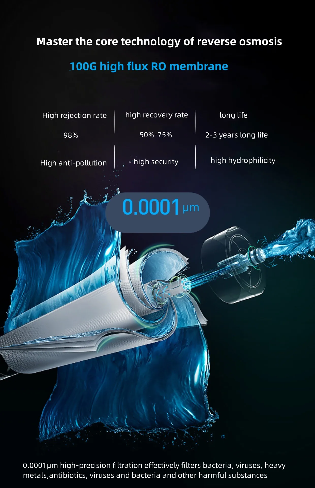 600gpd Fast Flow Under Sink Tankless Ro Water Filter Reverse Osmosis ...