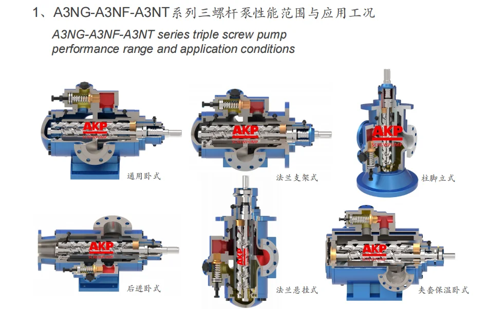 Vertical Three Screw Pump Triple Screw Pump - Buy Vertical Three Screw ...