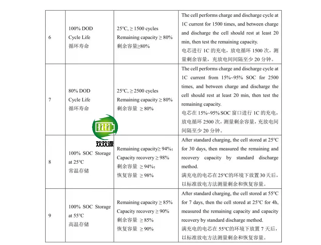 High-capacity Rechargeable Li NMC Pouch Cells for Varying Needs