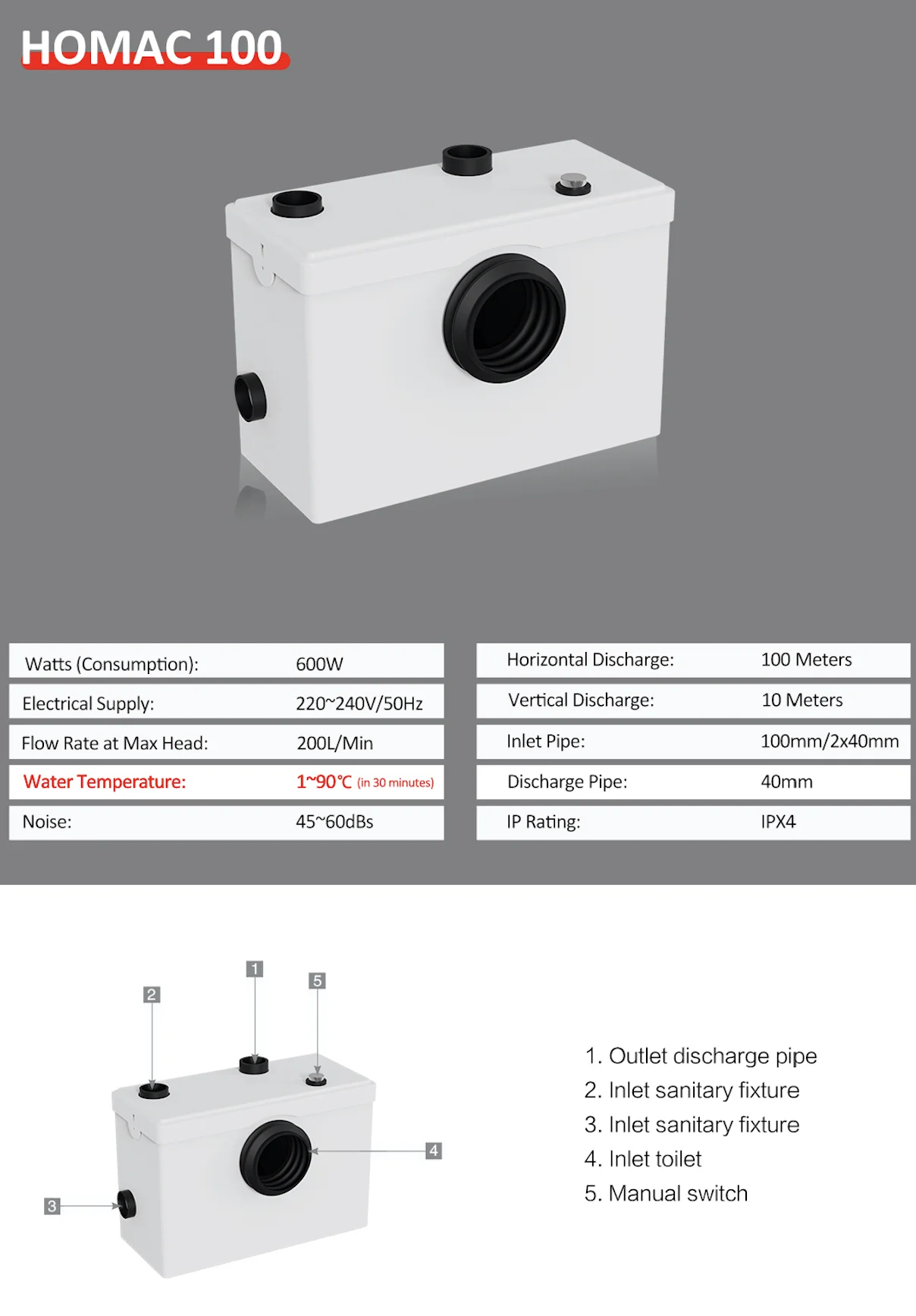HOMAC 100 - Efficient Waste Water Macerator Pump for Toilets & Basins