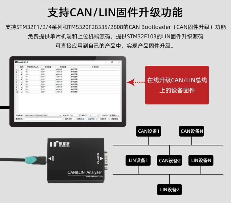 LIN Bus Analyzer Adapter USB To CAN SENT Protocol Analysis Data ...