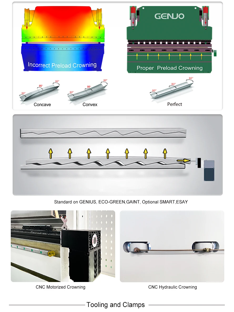 Genuo Brand Stainless Steel Sheet Bending Machine Hydraulic Press Brake ...