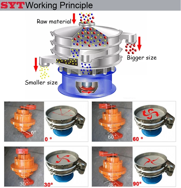 Wheat Sieve Machine - Efficient Vibrating Screen Solutions