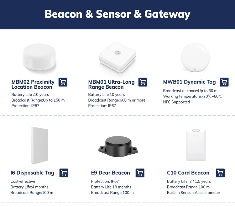 Nbiot Nb-Iot BLE Gateway Mesh MQTT Cellular 4G LTE CAT1