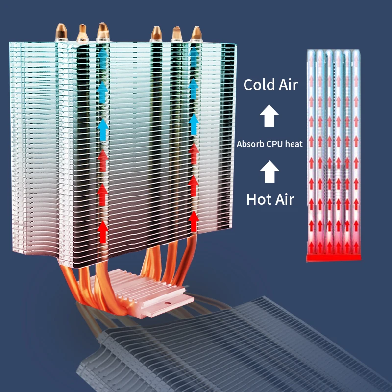 Oem Odm Custom 2023 Rgb Fan Cooling Pc Case Fan Cpu Cooler For Desktop ...