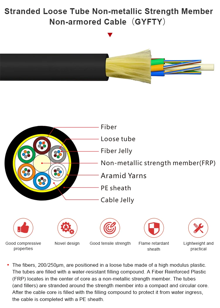 Singlemode Fiber Optic Cable Gyta53/gyta/gyxtw/gyfty/gyts/gyxtc8s ...