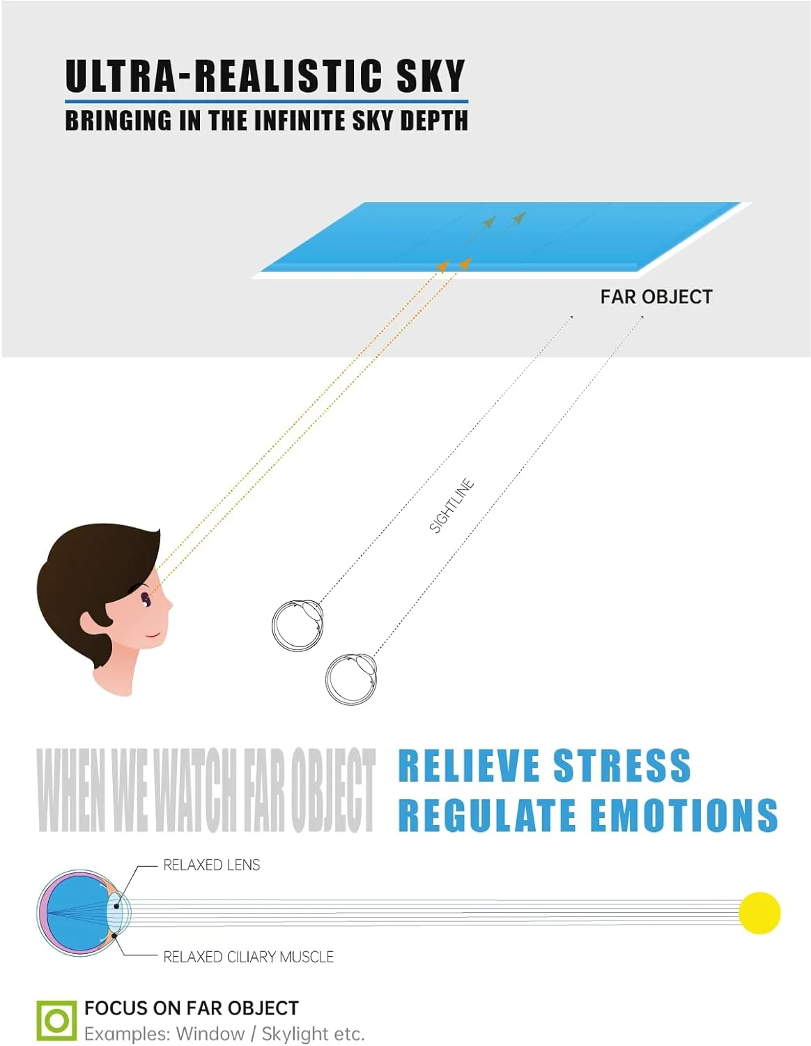 Ceiling Light Diffuser Panels Frameless Led Skylight Cloud Panel Blue ...