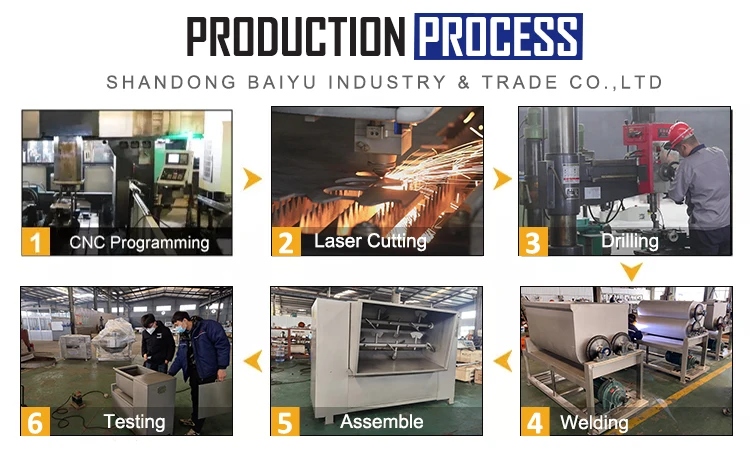 Baiyu PLC Automatic Paddle Mixer Machine Small 100Kg Heavy Duty Meat ...