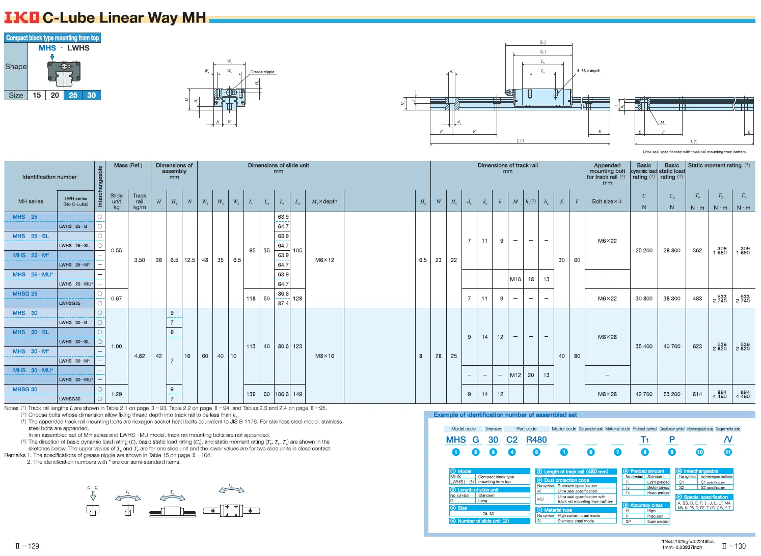 IKO Standard Linear Guides Linear Way LWHS20B| Alibaba.com