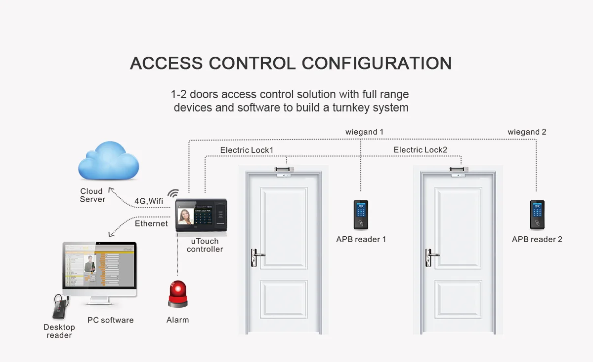 Android Portable Employee Face Recognition Biometric Fingerprint Time ...