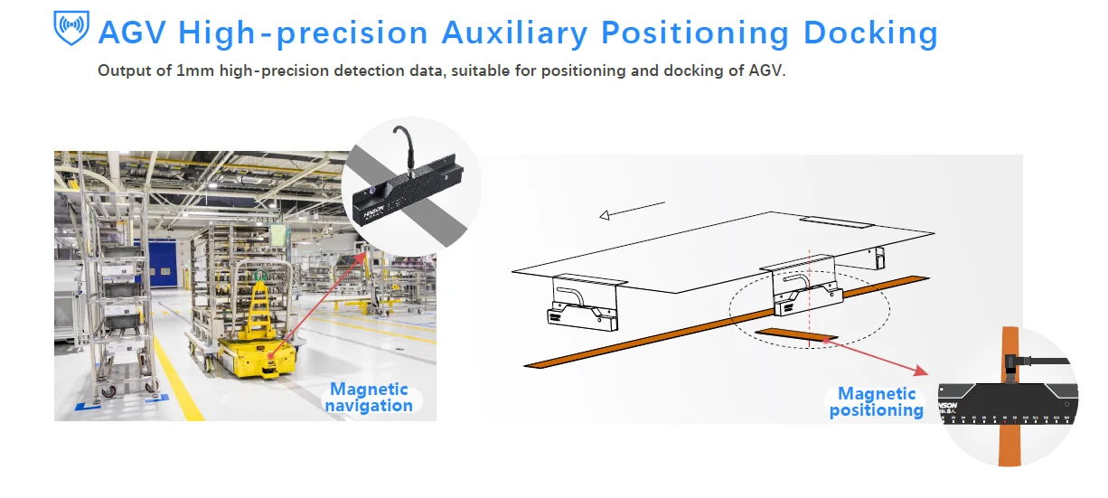 Mgs Series High-precision Suitable For Positioning And Docking Of Agv ...