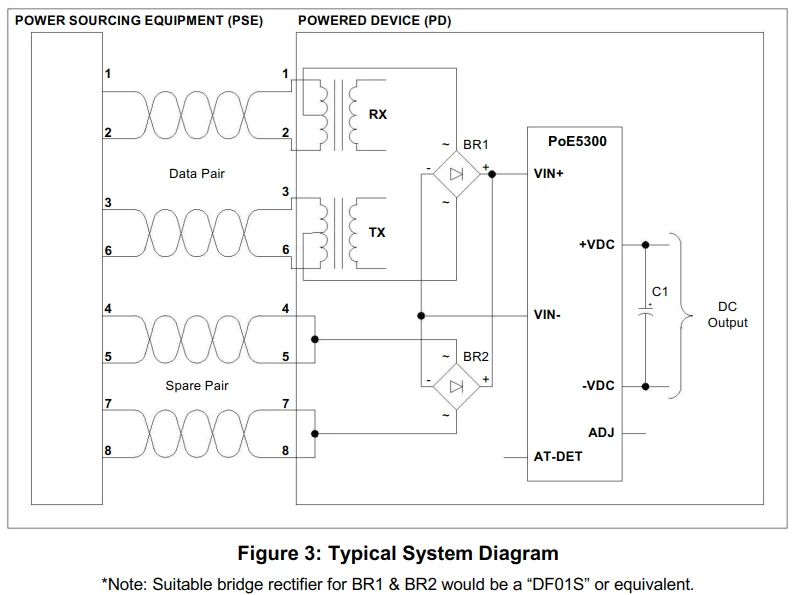 IEEE802.3af/at 12V 2A 30W Max POE Module PoE5300 PIN TO PIN AG5300 ...