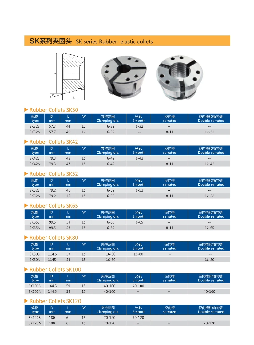 Rubber-flex Collet Rubber Collet - Buy Rubber Collet rubber Collet ...