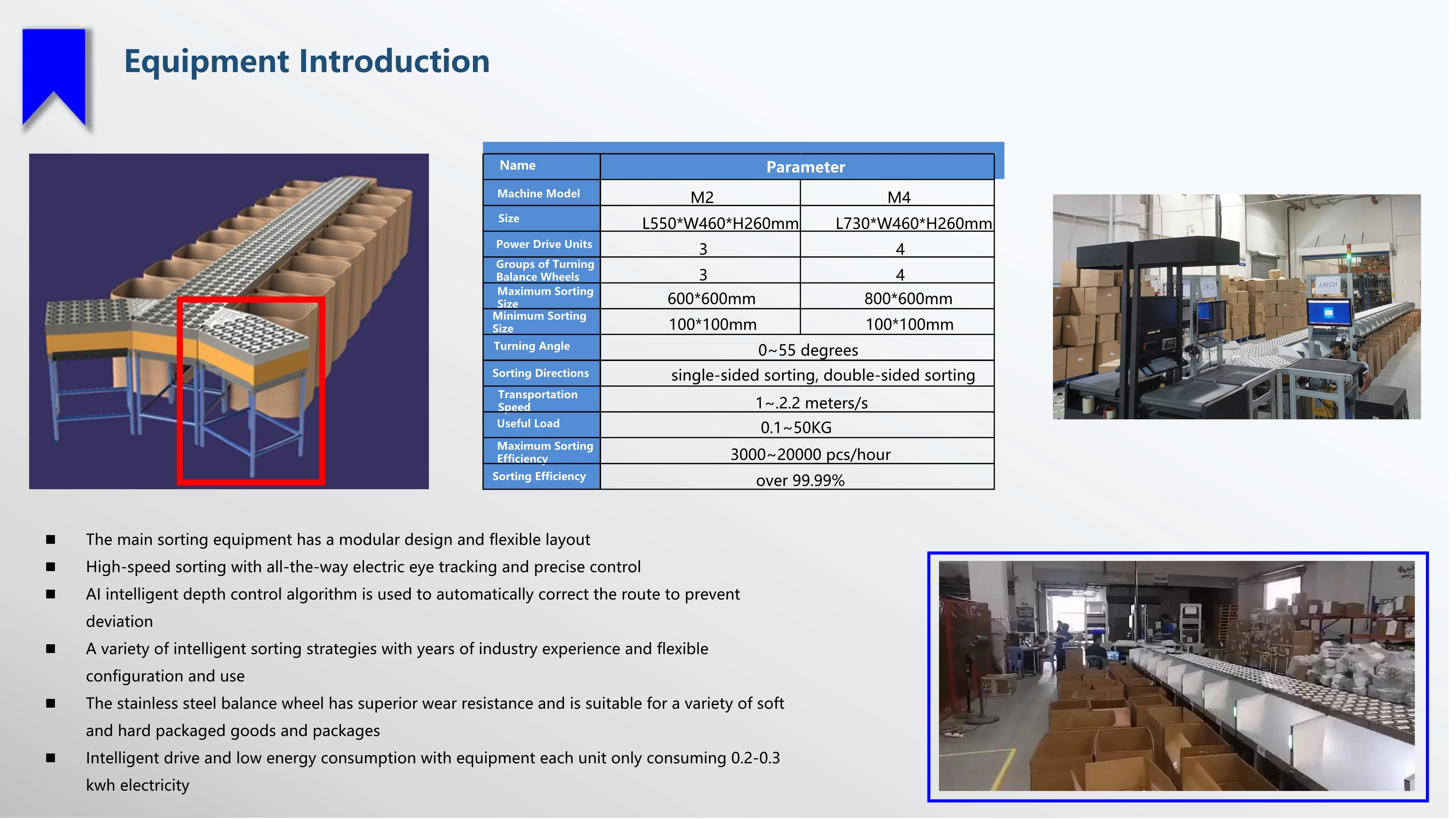 EWS Electrical Wheel Sorter - Efficient Small Package Sorting