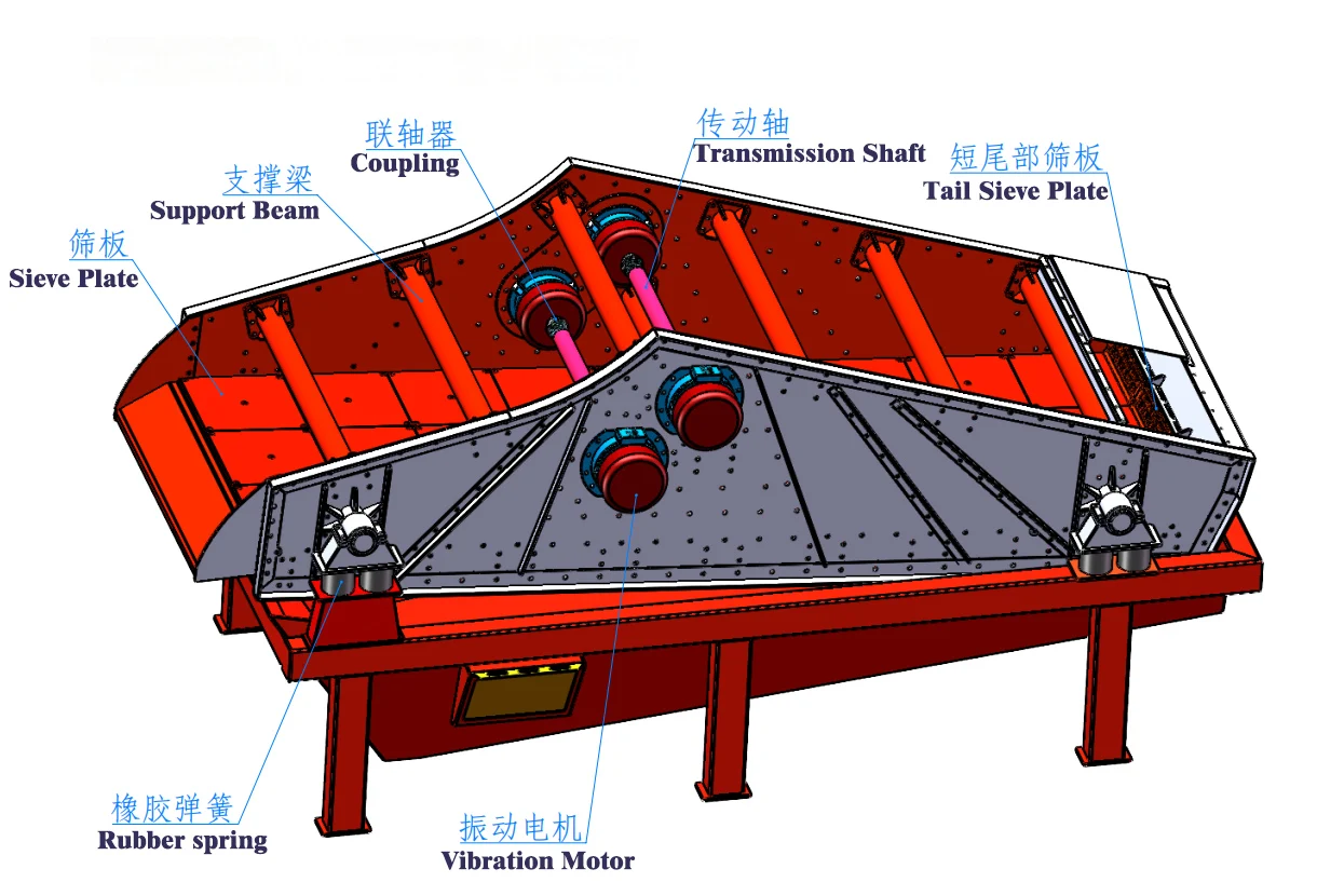 Low-Noise Vibrating Dewatering Screen for Slag Processing Plants ...