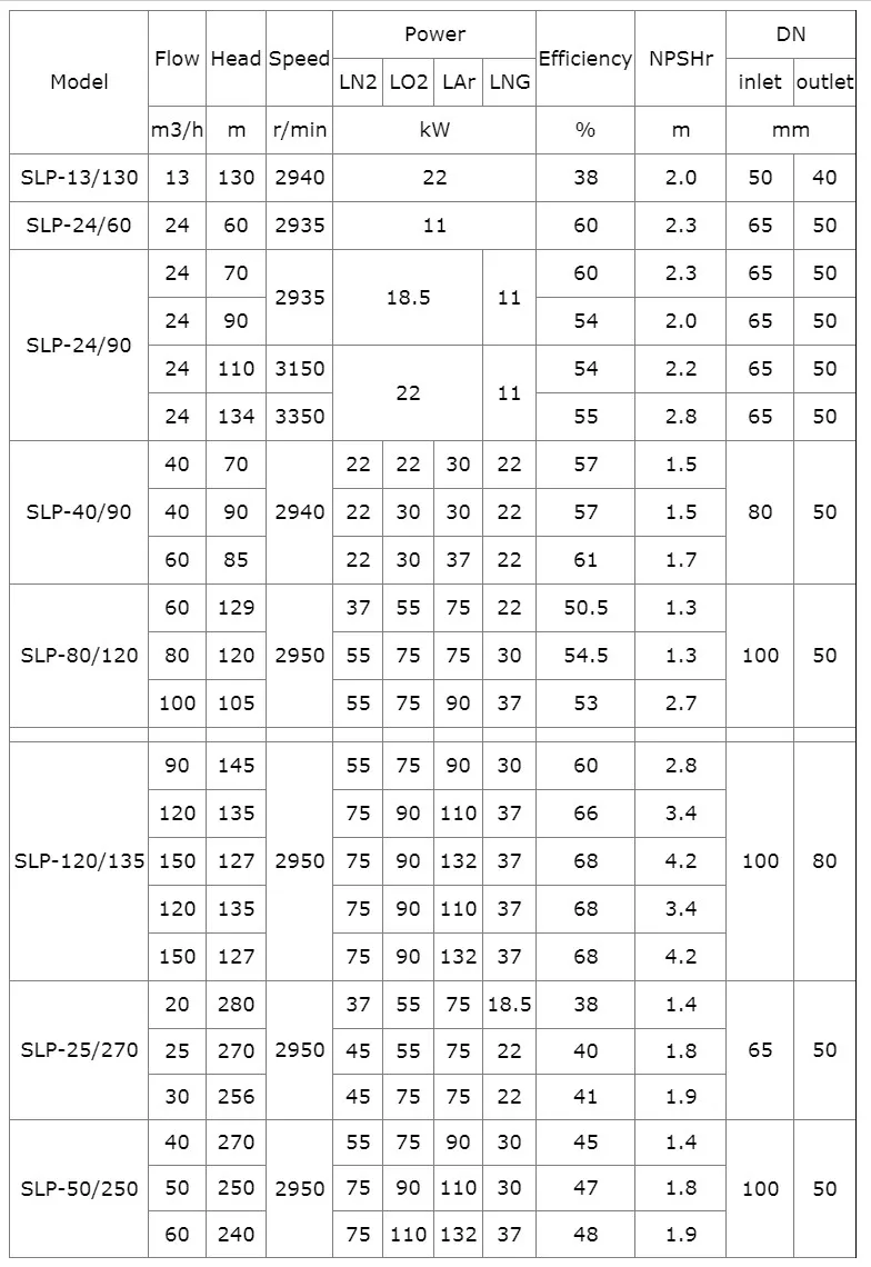 China Cryogenic Lar Centrifugal Pump Manufacturer Factory ...