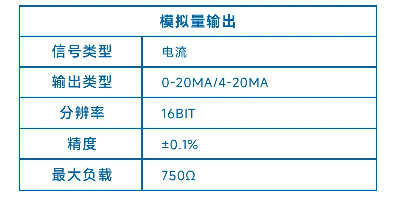 Profinet Integrated Remote IO Module PN Communication RIO20-PN