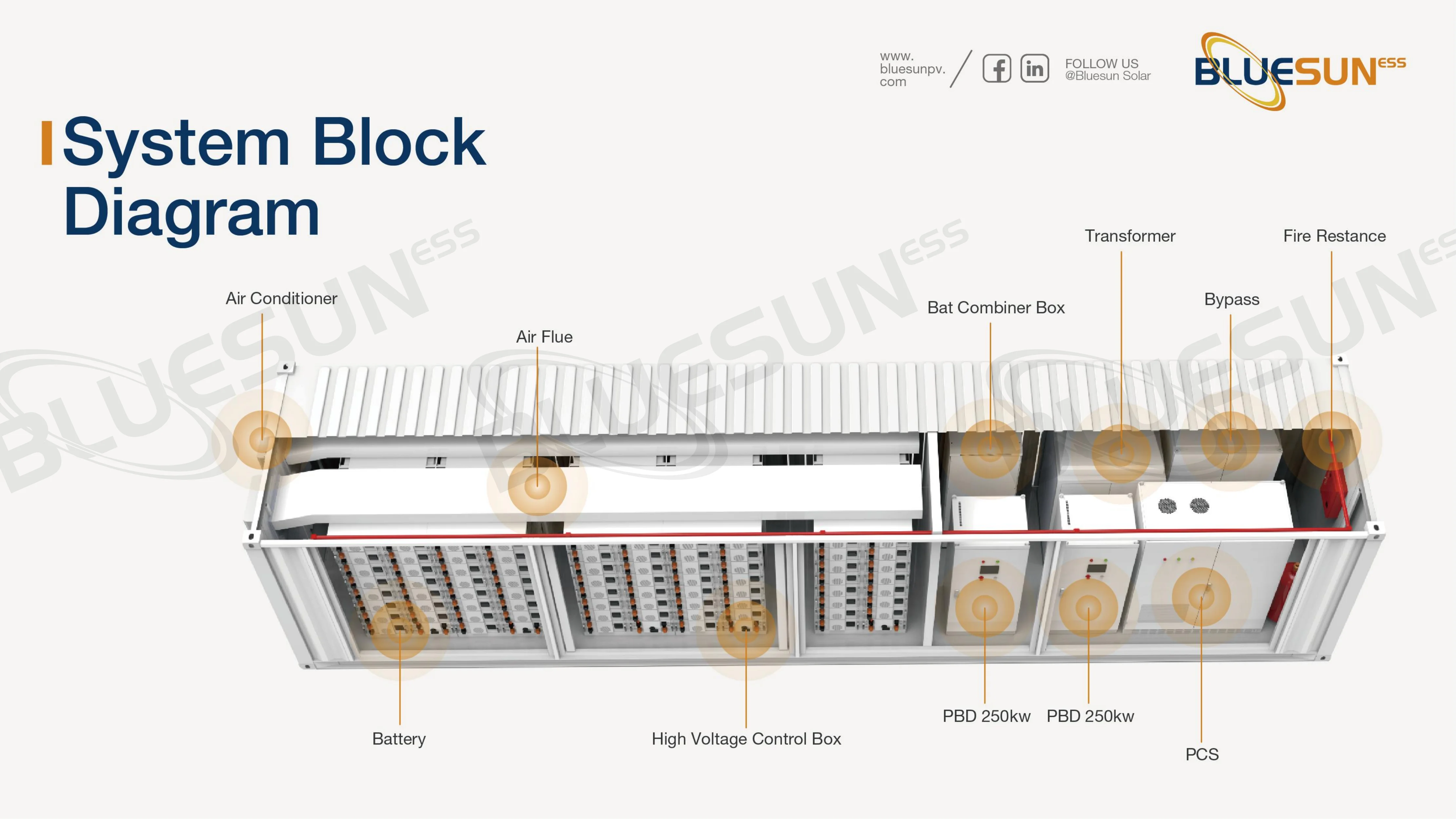 1000kw Solar System Bluesun ESS - Reliable Energy Storage