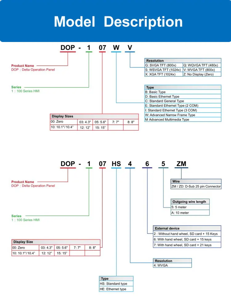 100% Delta Hmi Delta Mini Integrated Plc And Touch Screen Hmi All In ...