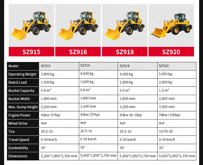 Multi Function 1 Ton 1.5 Ton 2 Ton 3 Ton Wheel Loader For Sale - Buy ...