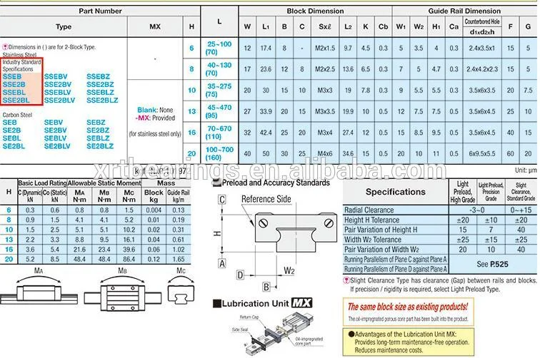 Misumi Linear Guide Economic Seb16 Se2b16 Sebl16 Se2bl16 Sseb16 Sse2b16 ...