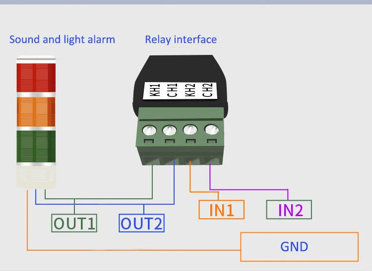 UHF Tag Reader TCP IP WIFI Impinj E710 Module Reader RFID
