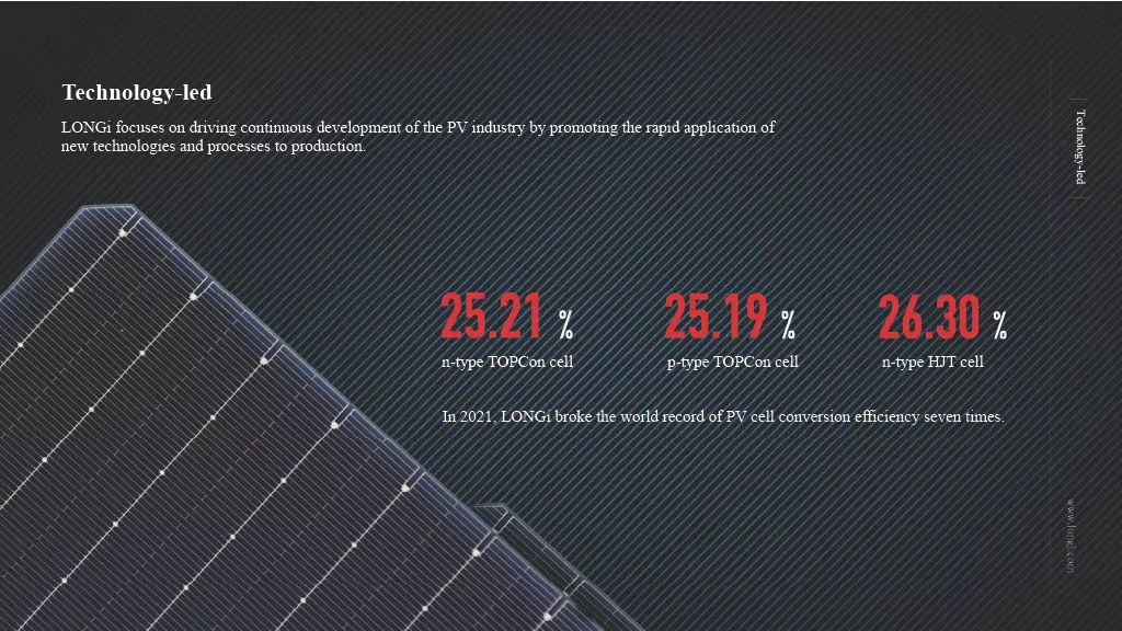 Longi Himo X10 N Type BC Mono 655W 640W 645W 650W 660W 665W Solarpanel ...
