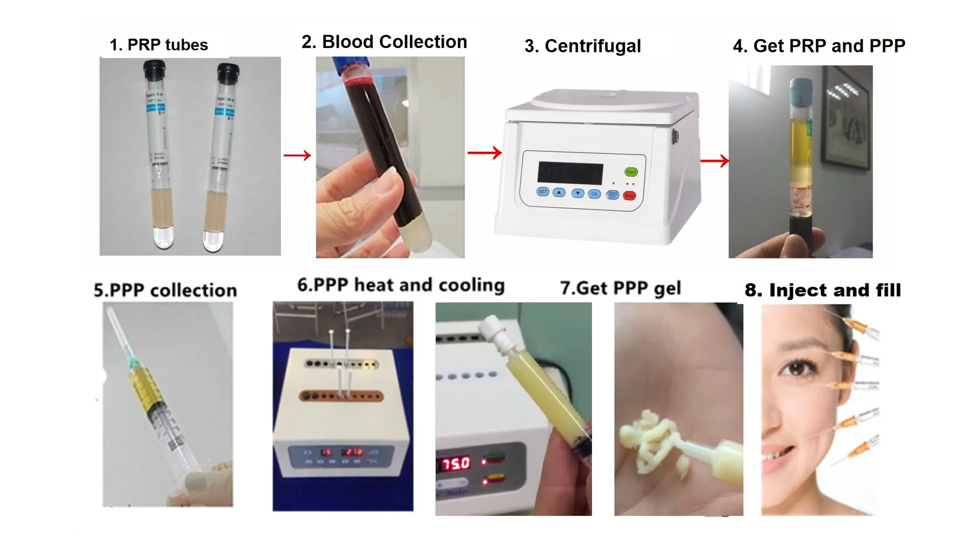 Cenlee PPP Gel Maker Heater Digital Display Laboratory Centrifuge for ...