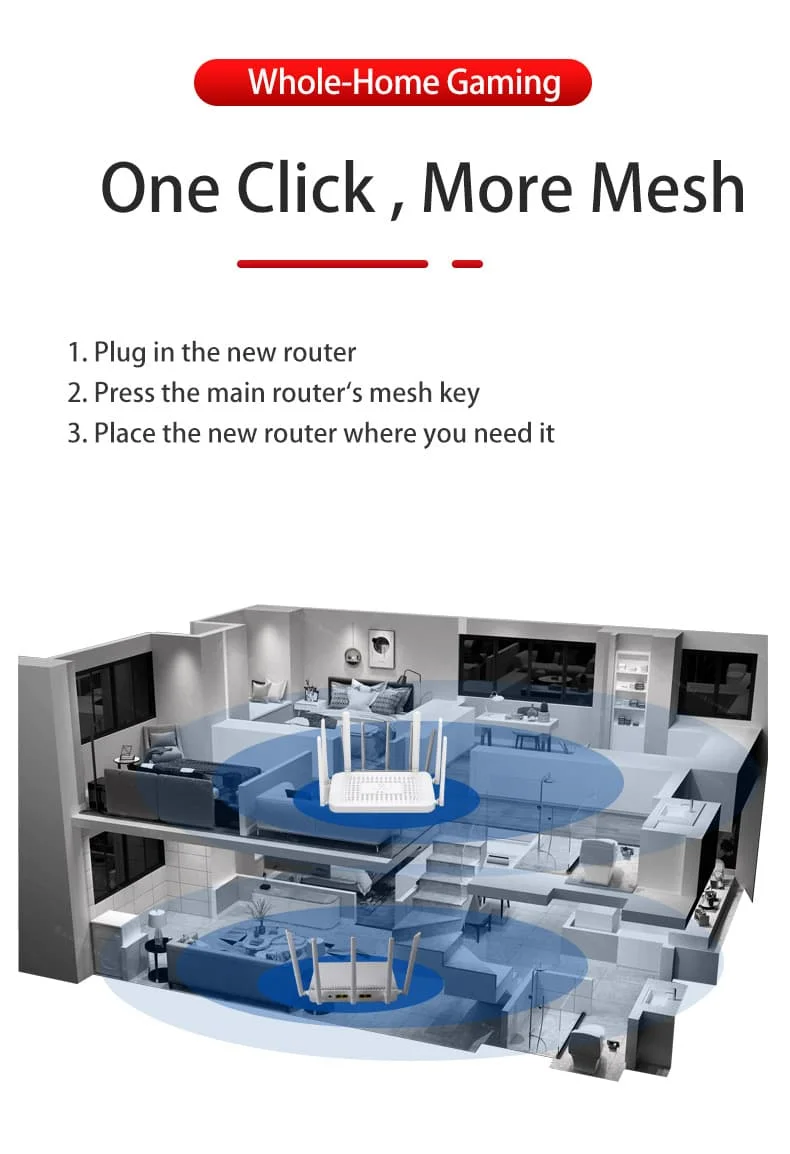 High Speed Giga Dual Band Mtk Ax3000 Wifi6 Router from China