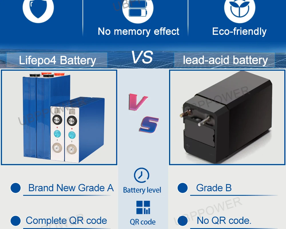 UBPPOWER New Lipo4 Grade a 3.2V Lfp 100Ah 105Ah 120Ah Lithium Prismatic ...