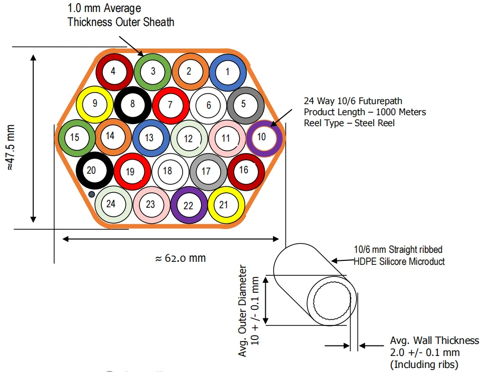 Fcst16310 In-line Type Microduct Joint Closure For 24ways 10/6mm Hdpe ...