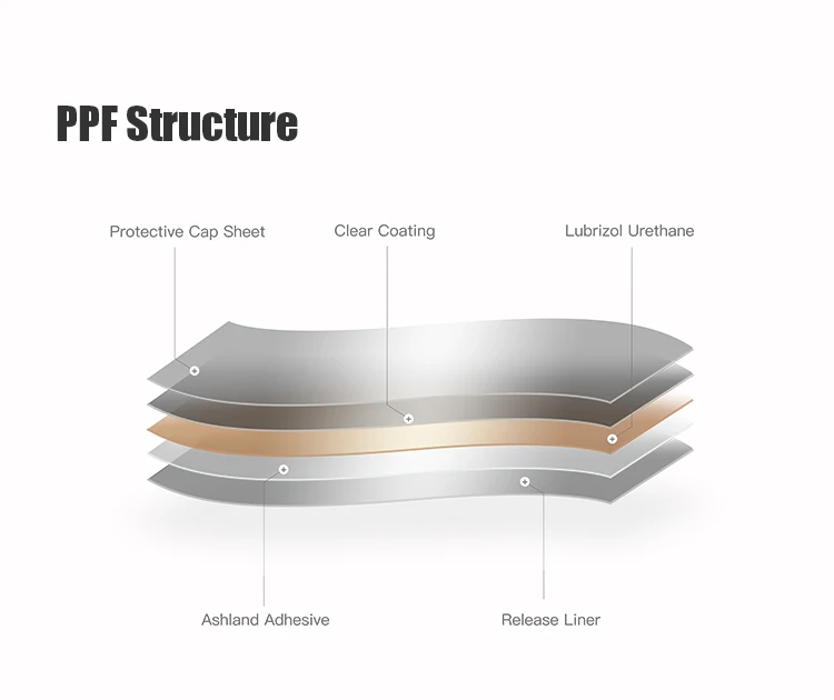 HOHO PPF Self Healing Car Paint Protection Film - 8 Year Warranty