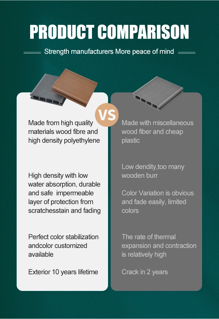 Deck Wpc Composite Terrace Decking Wood Plastic Co-extrusion Wpc Deck ...