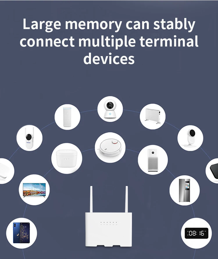 ODM/OEM High Speed 300Mbps Mobile Wireless Router CPE 4G LTE WIFI ...