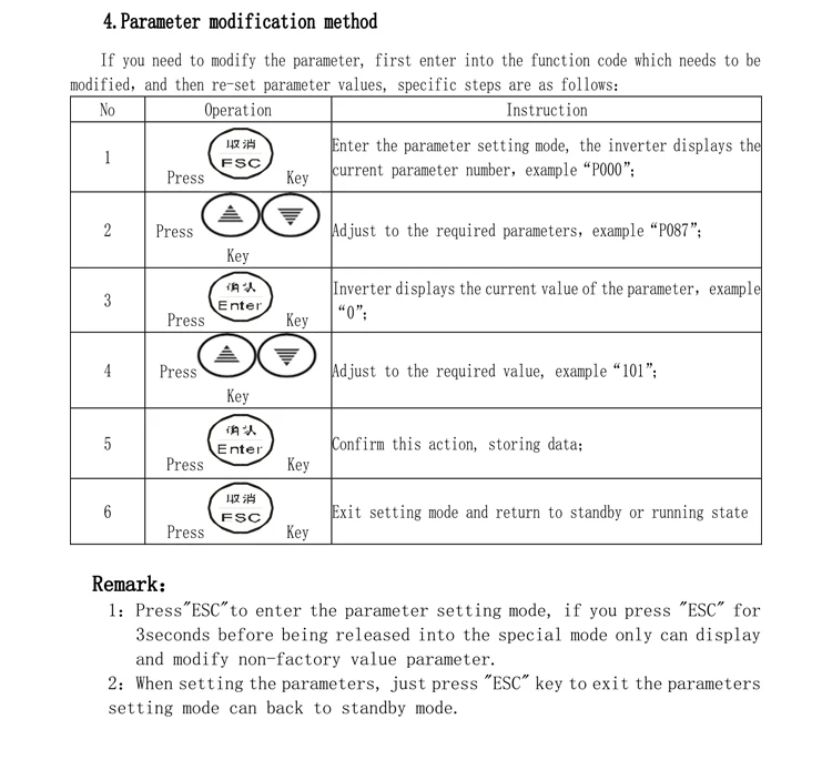 BEST VFD Spindle Inverter 5.5kw - 1000HZ off Grid Hybrid Solar