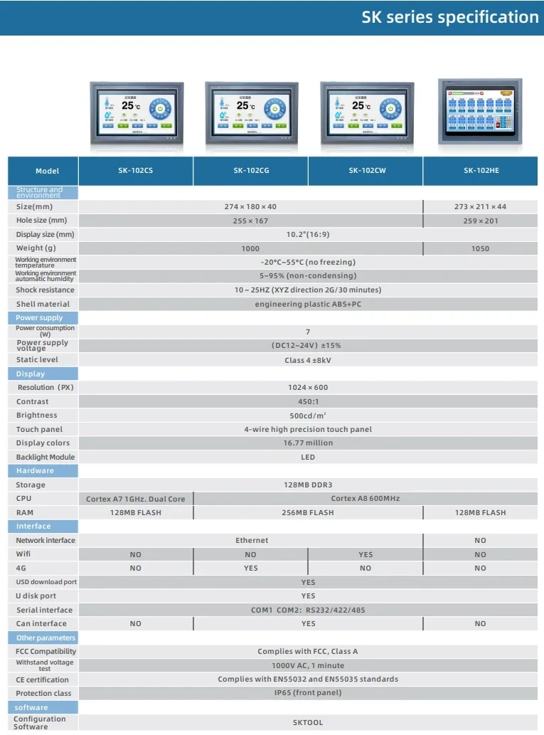Samkoon SK-102HS HMI Touch Screen - 10.2 Inch Interface
