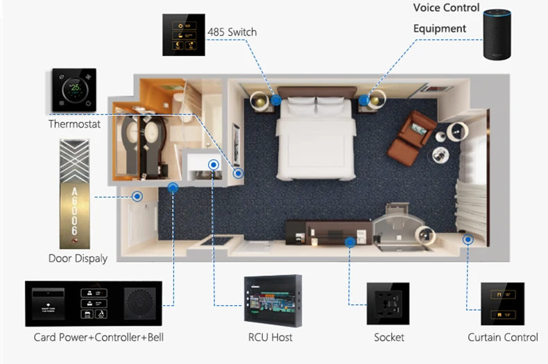 Customized Smart Hotel Plates - Unique Door Room Signs