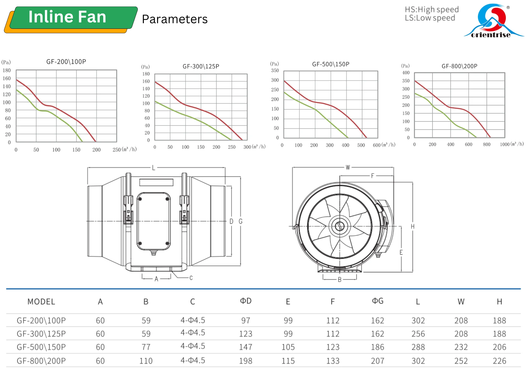 Orientrise Endurance Duct High Temperature Heat Resistant Fan - Buy ...
