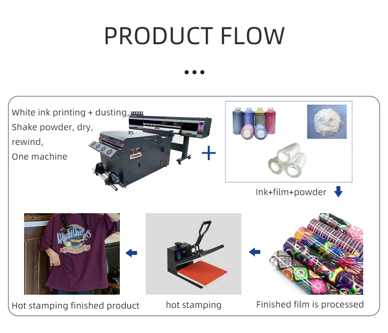 60cm Dtf Printer with Five I3200 Print Heads High Speed Digital ...