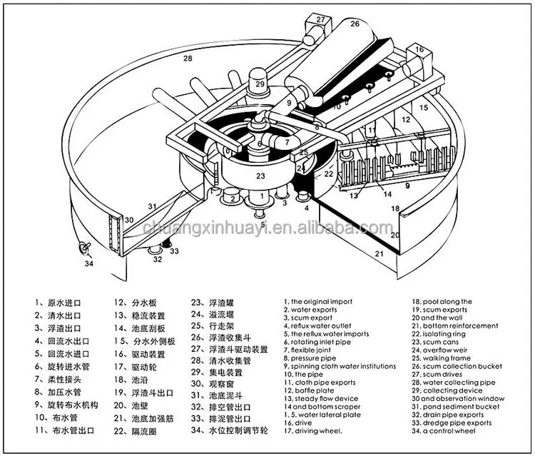 Krofta Dissolved Air Flotation System for Paper Mill Effluent Treatment