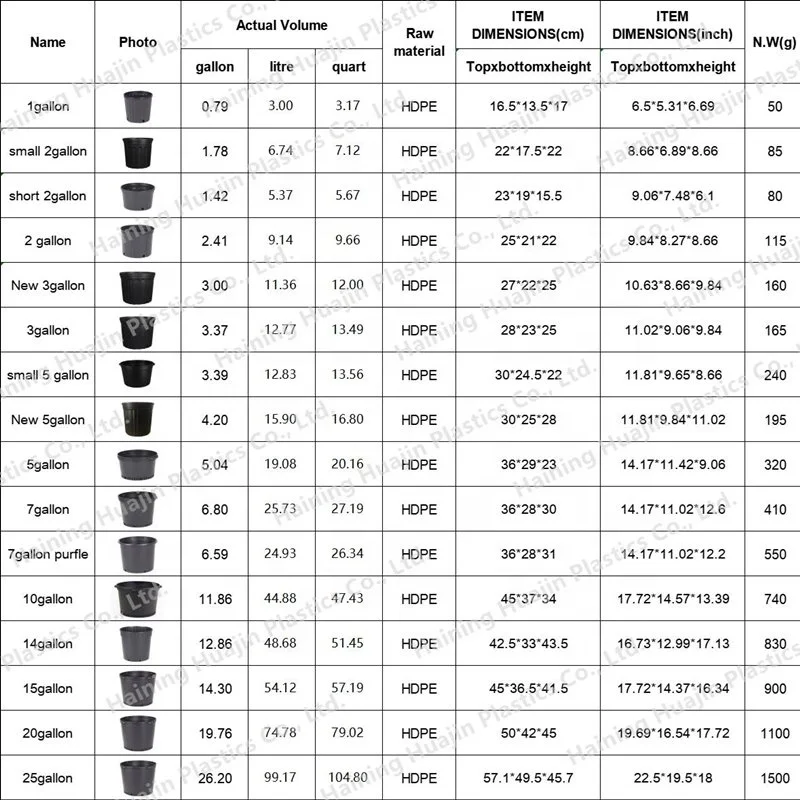 HUAJIN 25 Gallon Nursery Pots - Eco-Friendly HDPE Plastic Planters, 22 ...