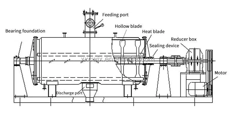 Rotary Vacuum Rake Dryer - Efficient Organic Solvent Drying