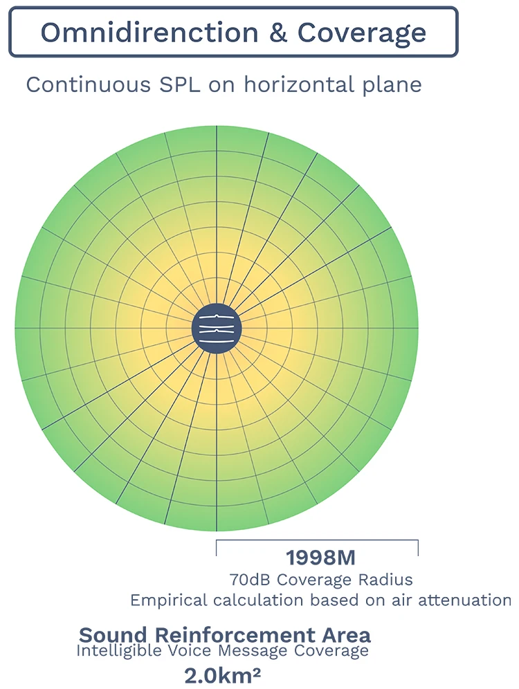 Broadcast Warning Alarm System Disaster Alert Remote Communication ...
