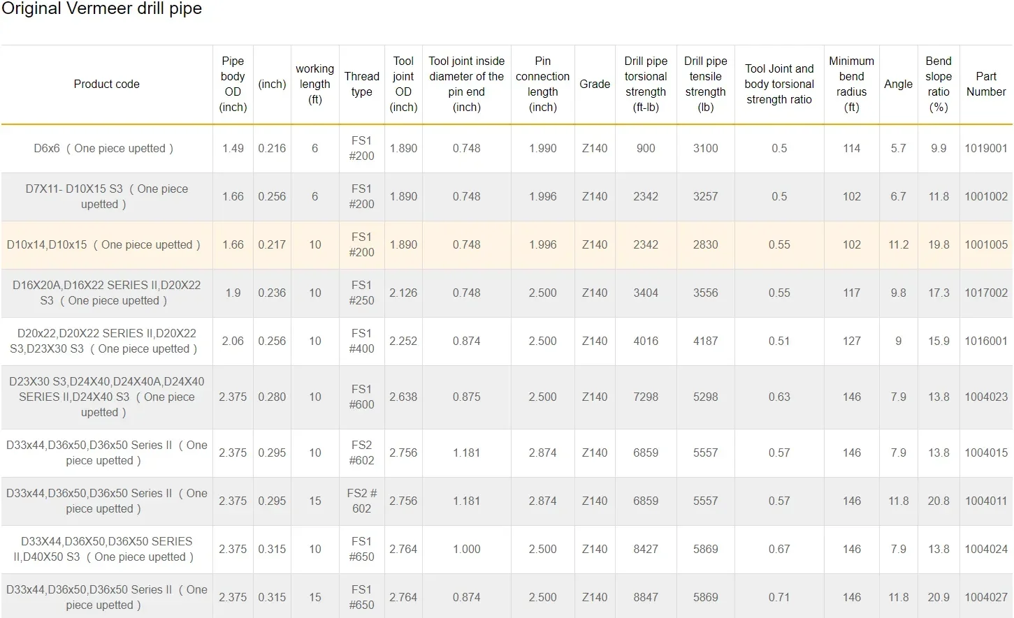 Trenchless Horizontal Directional Drilling Hdd Drill Pipe - Buy Without Welds Drill Pipe drill ...
