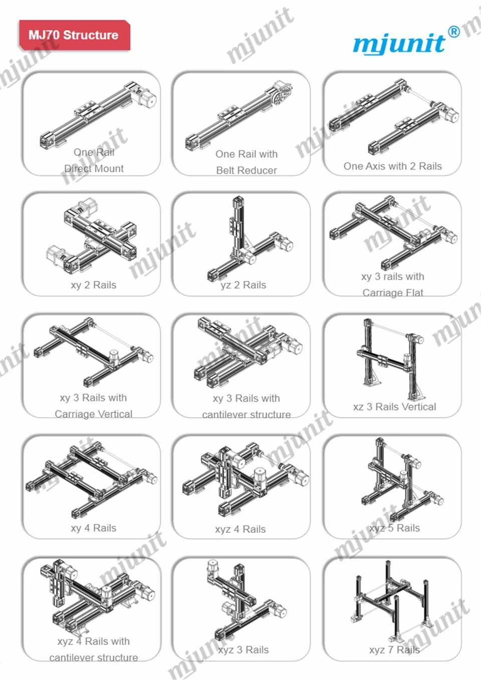 Mjunit Gantry Mjunit Gantry Truss Manipulator with Synchronous Belt Heavy-duty XYZ Axis ...