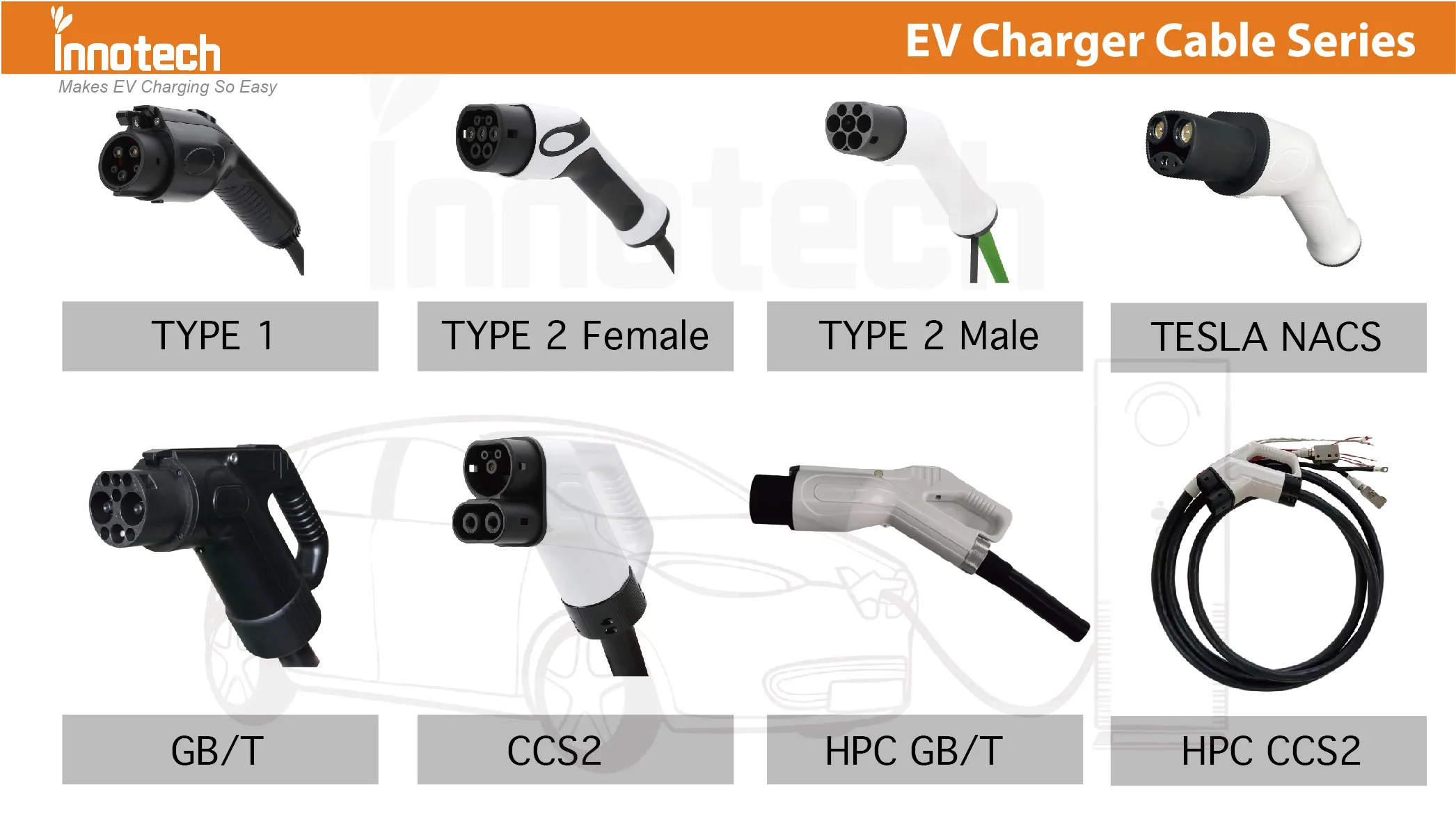 INNOTECH NACS Charging Cable for Tesla EV - 5 Meter Length