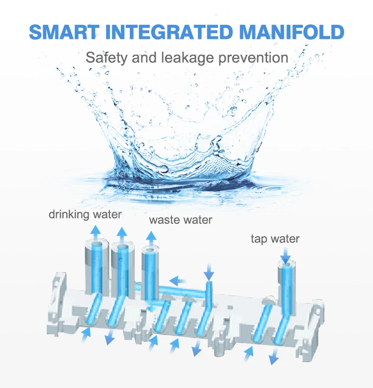 Filter Element Composite Filter Cartridge Custom Water Purifier Element ...